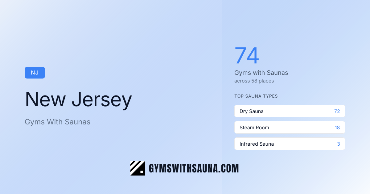 Gyms with Saunas in New Jersey | GymsWithSauna.com