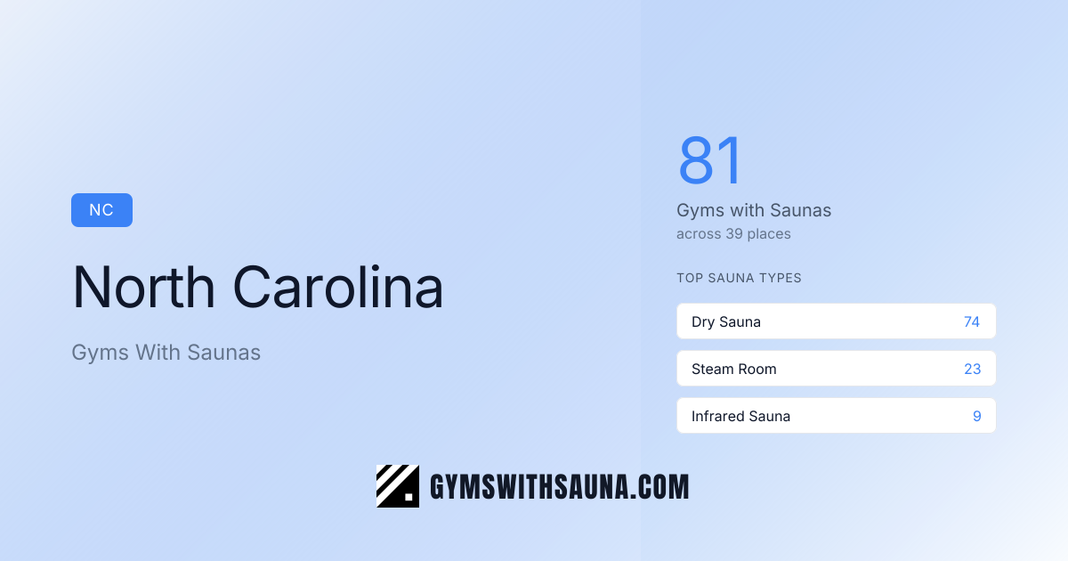 Gyms with Saunas in North Carolina | GymsWithSauna.com